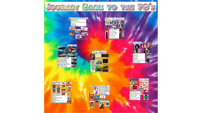 favorite decade powerpoint by Courtnee Gharst on Prezi