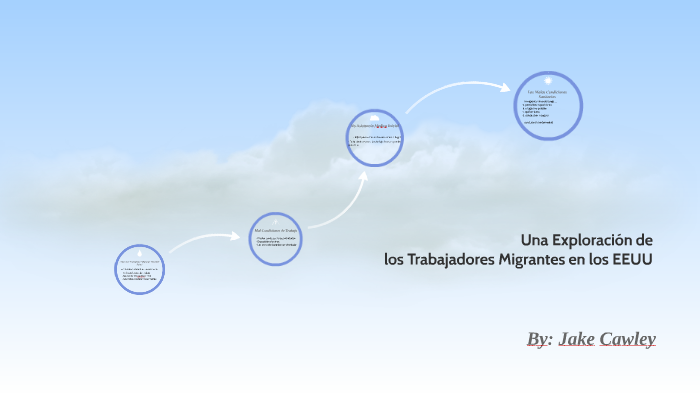 Una exploración de by jake cawley on Prezi