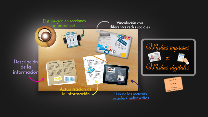Medios digitales vs medios impresos by Lina Rojas on Prezi Medios digitales vs medios impresos by Lina Rojas on Prezi