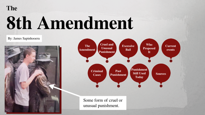Amendment Project by JAMES SPAINHOUR on Prezi