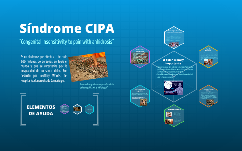 Síndrome CIPA by Luisa Gabriela Juarez Salcedo on Prezi