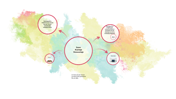Platforme educationale-zoom by Mocian Andreea on Prezi