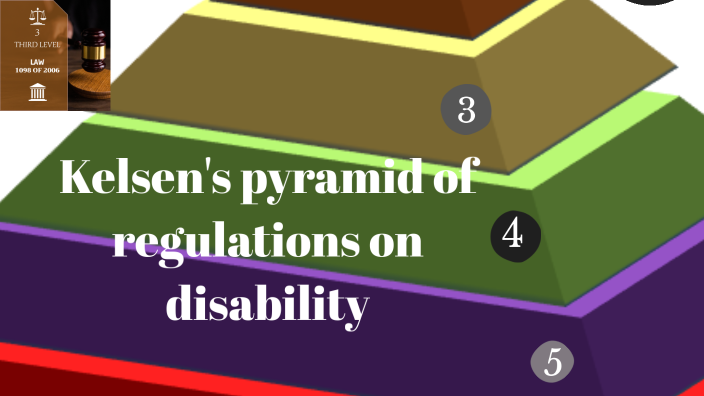Kelsen's pyramid of regulations on disability by Laura Moreno on Prezi