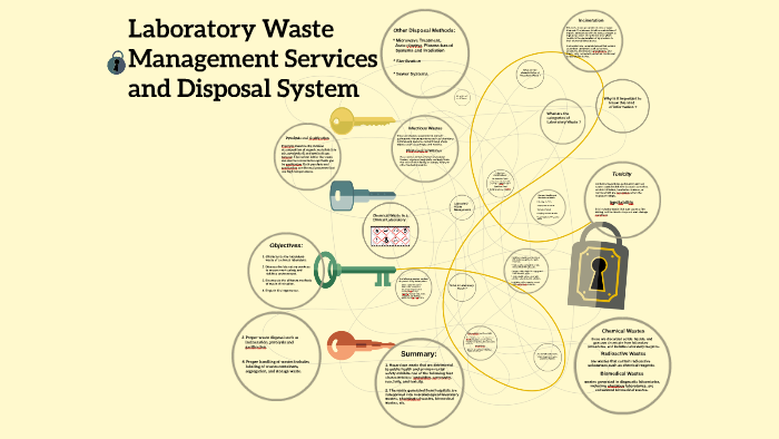Laboratory Waste Management Services and Disposal System by Jared Misal ...