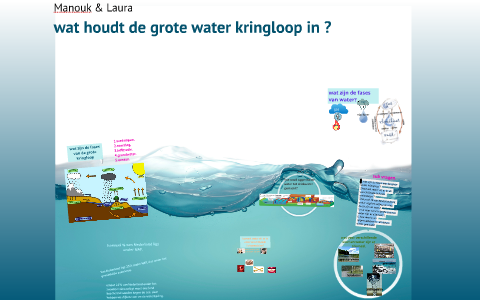 de grote waterkringloop by laura evenhuis on Prezi