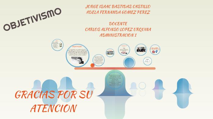 OBJETIVISMO by FERNANDA GOMEZ on Prezi