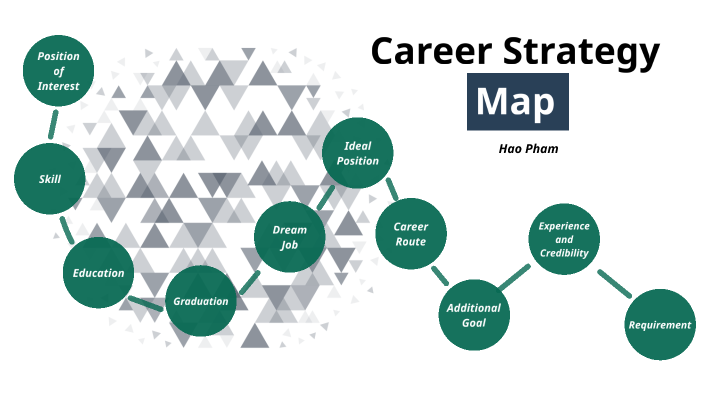 Career Strategy Map by Hao Pham on Prezi