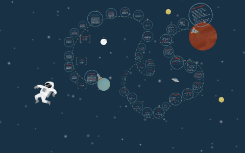 The Study of Rhetoric Timeline by Chaya, Kirsten, and Riley by chaya ...