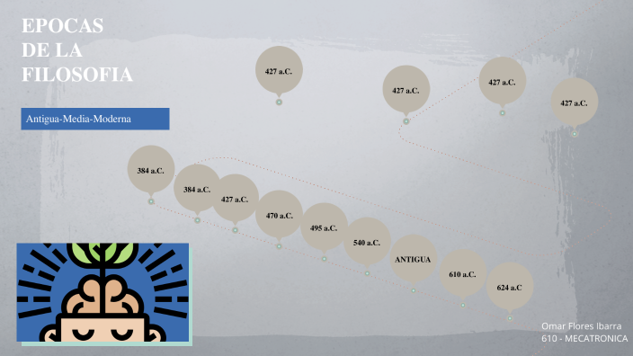 EPOCAS DE LA FILOSOFIA by Omar Flores on Prezi