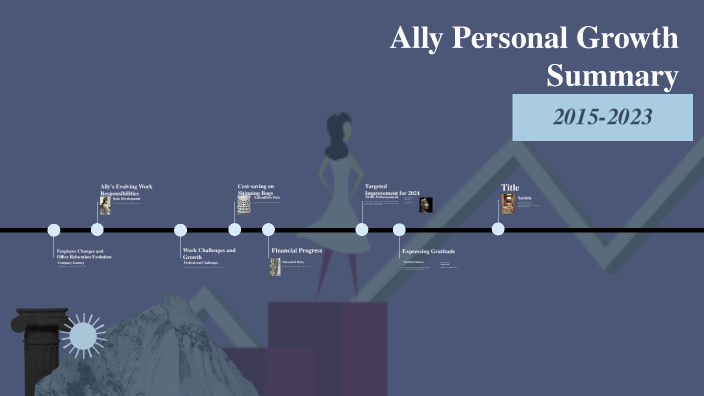 Ally Personal Growth Summary by Ally Zhu on Prezi