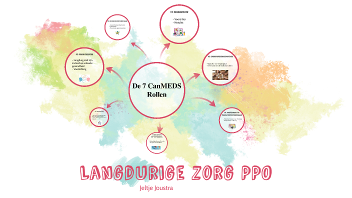 CanMEDS by Jeltje Joustra on Prezi