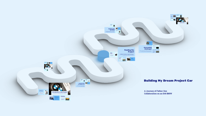 Building My Dream Project Car by Carter Ross on Prezi