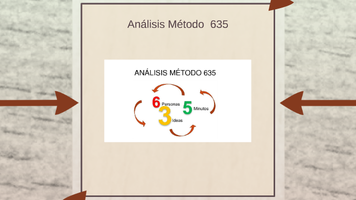ANÁLISIS MÉTODO 635 by JESUS FRAGOSO on Prezi