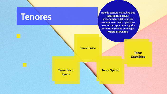 Tipos de tenores by Jesus Domínguez on Prezi