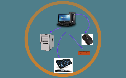 estructura de una computadora by juan carlos trujillo on Prezi