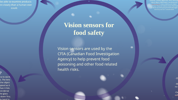 Vision sensors for food safety by Caedmon Heron on Prezi
