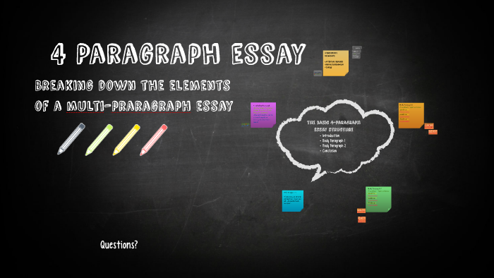 5 Paragraph essay by Amanda Luce on Prezi
