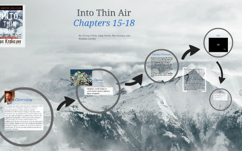 Into Thin Air by Abby Smith on Prezi