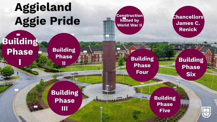 Aggieland Aggie Pride by Cameron Brown on Prezi