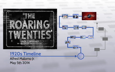 1920s Timeline by on Prezi