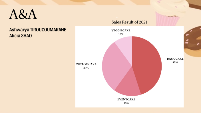 A&A by Alicia Shao on Prezi