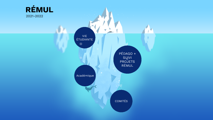 RÉMUL 2021-2022 by CE RÉMUL on Prezi