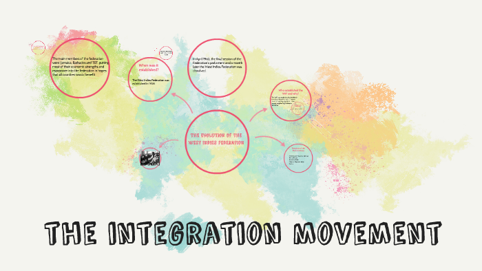 the integration movement by abigail Dunkley on Prezi