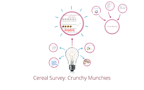 Cereal Survey by on Prezi