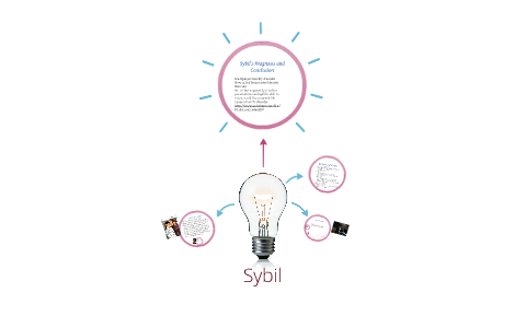 Sybil by Jennifer Petsche on Prezi