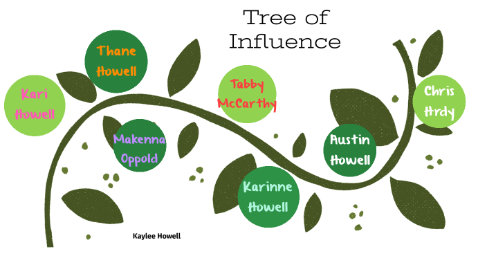 tree of influence by Kaylee Howell on Prezi