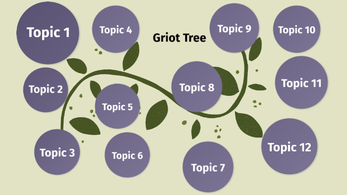 Griot Family Tree by Amir Bell on Prezi