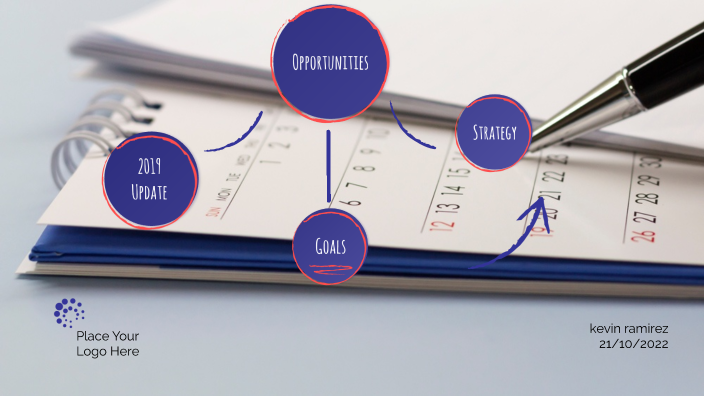 mind map by kevin ramirez on Prezi