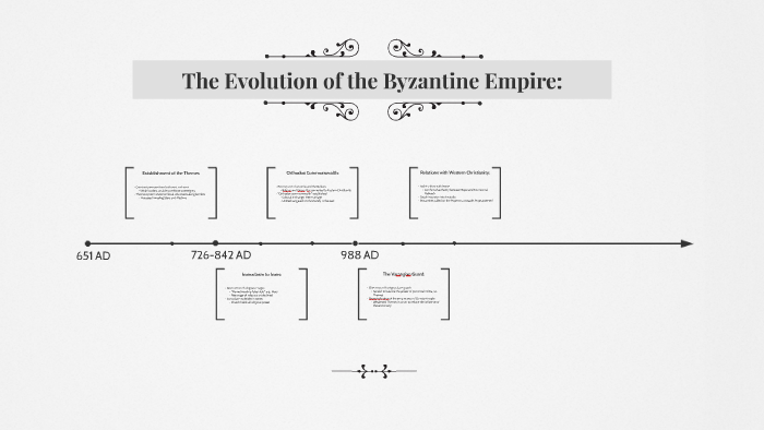 The Evolution of the Byzantine Empire: by Anecia Madhoo on Prezi