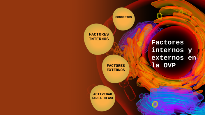 OVP FACTORES INTERNOS Y EXTERNOS by Juanjo Paredes on Prezi