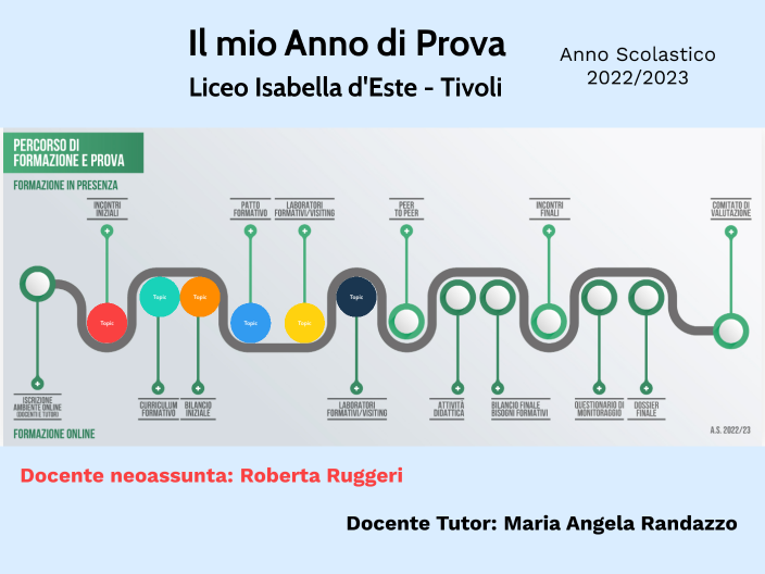ANNO DI PROVA by Roberta Ruggeri on Prezi Next