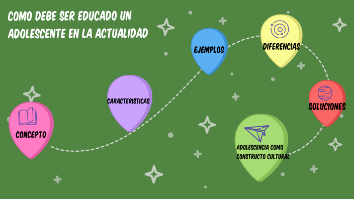 COMO DEBE SER EDUCADO UN ADOLESCENTE EN LA ACTUALIDAD by montseyurey ...