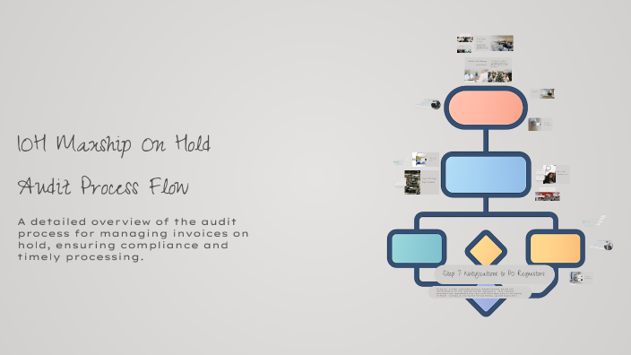 IOH Maxship On Hold Audit Process Flow by divya bhavani on Prezi