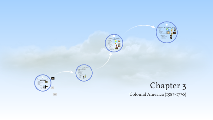 Chapter 3: Colonial America by John Kennedy on Prezi