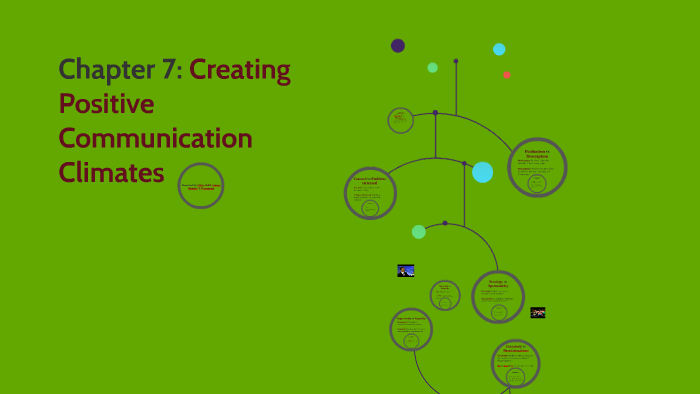 Chapter 7: Creating Positive Communication Climates by Abdul Jamal on Prezi