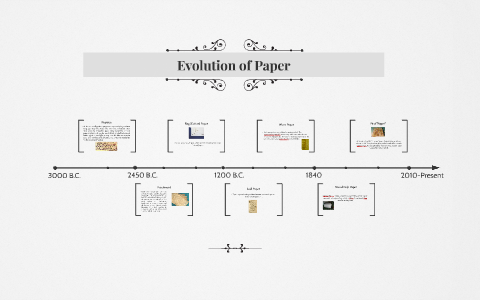 Evolution of Paper by Kate Antoinette on Prezi