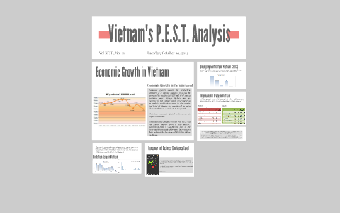 Vietnam's P.E.S.T. Analysis by junwoo choi on Prezi