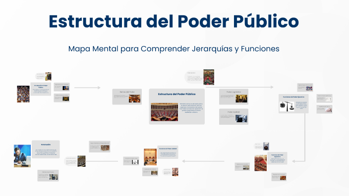 Estructura del Poder Público by Juan esteban Bautista Osorio on Prezi
