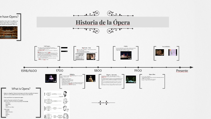 Historia de la Ópera by Florencia Nicoll on Prezi