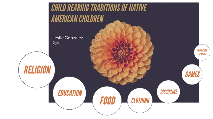 Child rearing traditions of Native American children by Leslie Gonzalez ...
