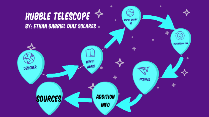 Hubble Telescope by Ethan Solares on Prezi