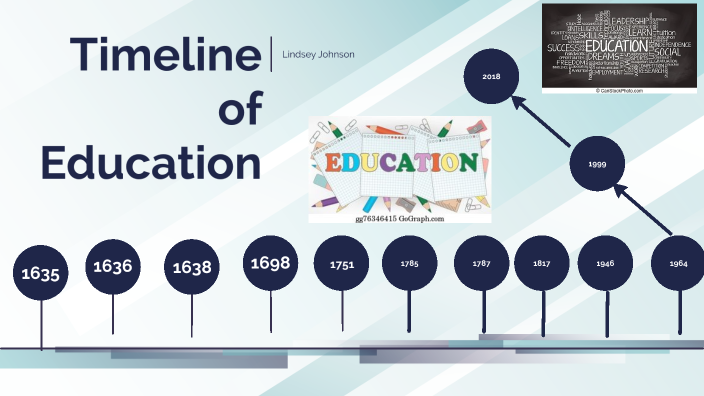 Timeline of Education by Lindsey Johnson on Prezi