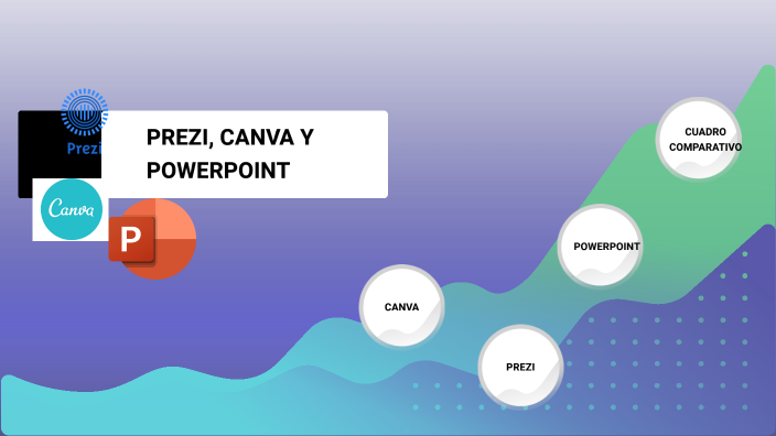 prezi, canva y Powerpoint by cindy hernandez on Prezi