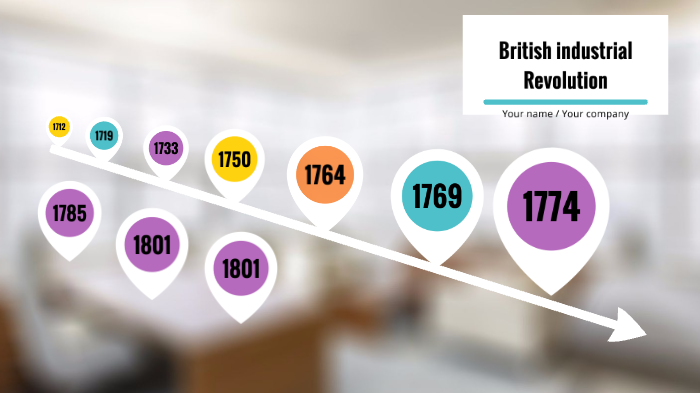 Timeline British industrial Revolution by Raden Mas Andralika Schaty ...