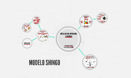 Modelo Shingo by Ana Maria Garcia on Prezi