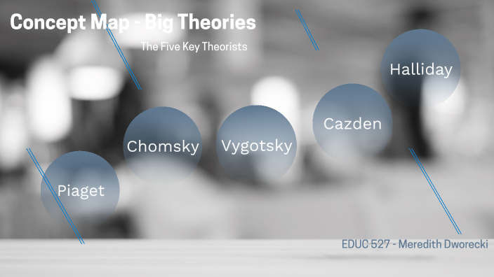 Concept Map - Big Theories by Meredith Dworecki on Prezi